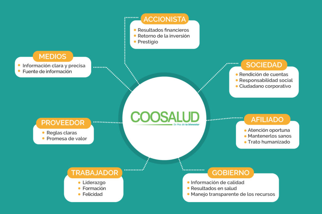 Quienes somos - Coosalud